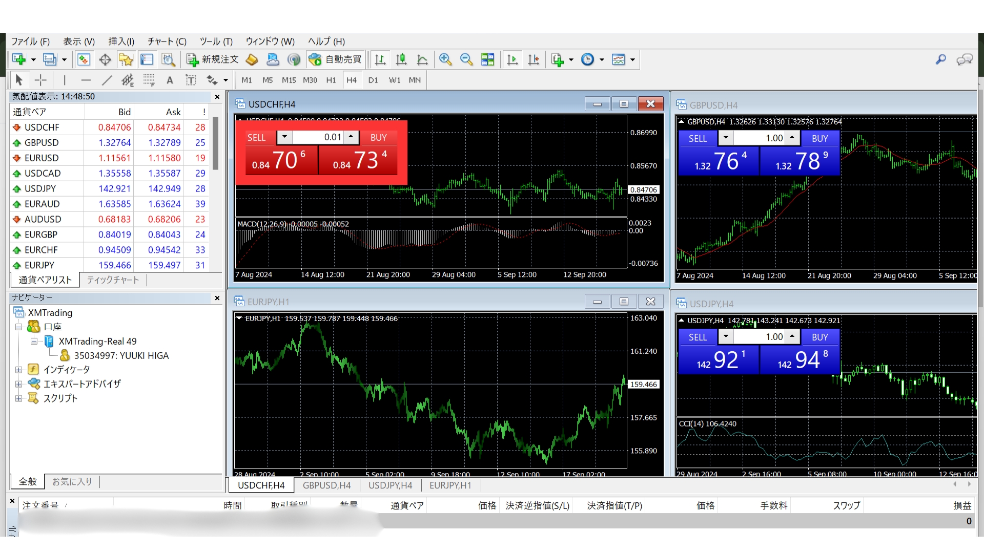 XMの1ロットは何通貨でいくらになる？証拠金や1pipsの損益も解説